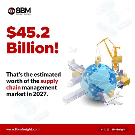 8bm On Linkedin Supplychain2027 Logisticsinnovation 8bmgrowthjourney