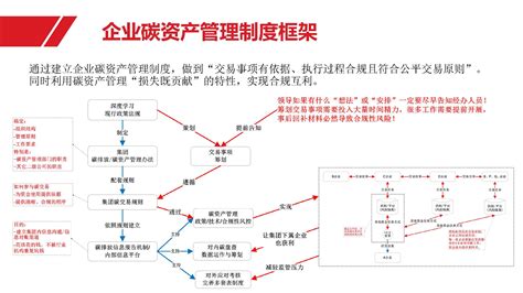《企业碳资产管理办法编制指引》附下载链接 知乎