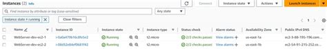 Getting Started With Aws And Terraform Setting Up Cloudwatch Alarms For Cpu Utilization On Aws