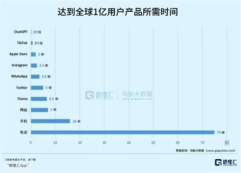 Chatgpt爆火，带来哪些机会？ 36氪