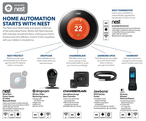 Nest Technology Integration Will Make Your Home Smarter Than Ever Before Best Buy Blog