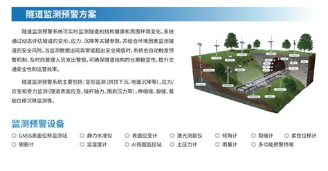隧道监测预警方案 湖北高通空间技术有限责任公司