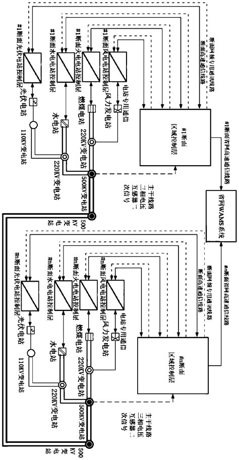 Primary Frequency Modulation Control System And Method For Power Grid Tide Section Partition