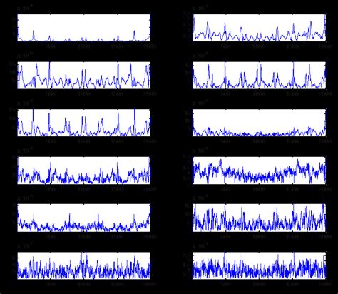 PCA Is Used To Transform The Frequency Spectrums Of 12 Lead ECG The Download Scientific