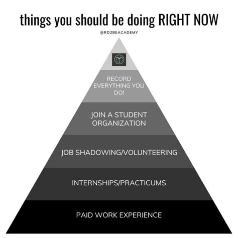 Destini Moody Rdn Cssd Ld On Linkedin 📣 Attention Rds Applying For Dietetic Internships ‼