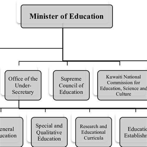 Walt And Gilson Policy Analysis Triangle Framework Walt And Gilson 1994 Download Scientific