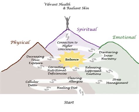 Eczema Healing Programme By Healing Eczema Naturally