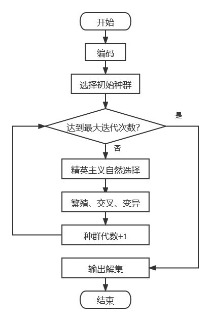Matlab遗传算法解决旅行商（tsp）问题旅行商tsp问题 Csdn博客