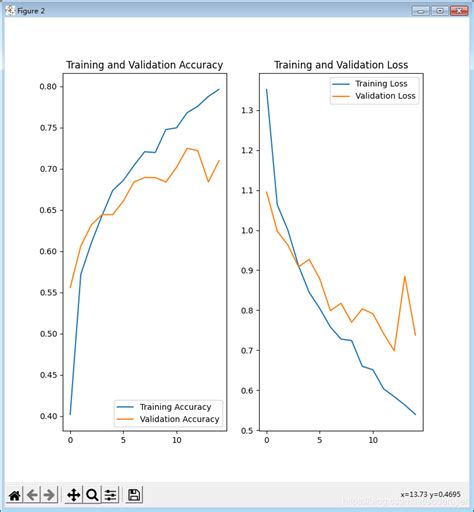 Tensorflow2 图像分类 Flowers数据及分类代码详解图像分类flower Csdn博客