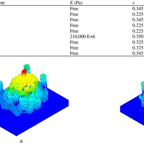 Model Parameters Fixed During The Updating Procedure Download