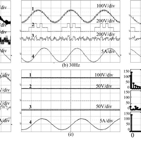 Experimental Steady State Results A D Waveforms For A Phase 1