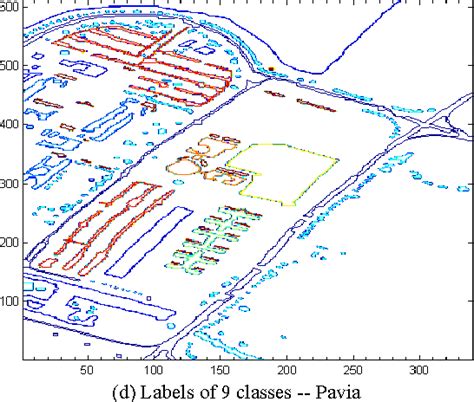 Figure 3 From Supervised Locally Linear Embedding Based Dimension