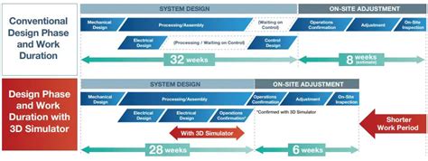 Mitsubishi Electric Melsoft Gemini 3d Simulator Software Instructions
