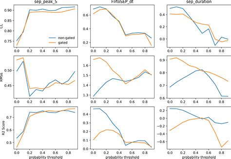 Mempsep‐ii Forecasting The Properties Of Solar Energetic Particle