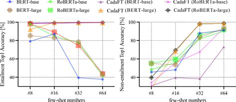 Figure 9 From Confounder Balancing In Adversarial Domain Adaptation For Pre Trained Large Models