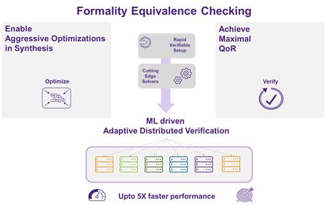 A Machine Learning Based Approach To Formality Equivalence Checking