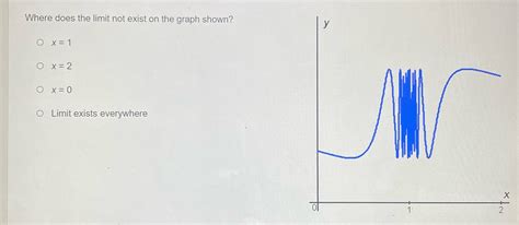 Solved Where Does The Limit Not Exist On The Graph Shown O X1 O X2