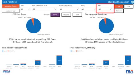 Selecting Gender Insight To Impact