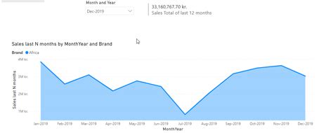 Solved Getting 12 Months Running Total Based On Excels La
