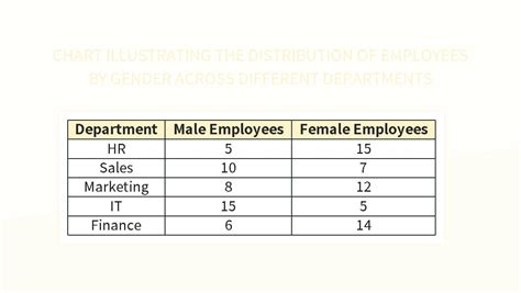 Analyzing Gender Distribution Male And Female Ratio Chart Excel