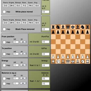 Standalone Application For Mapping Events And Sensor Data To Midi Download Scientific Diagram