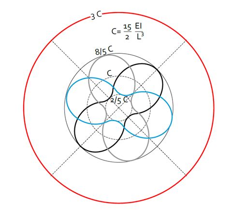 3 Parallel And Tangential Folded Leaf Springs Jpe