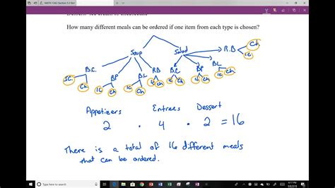 Fundamental Counting And Permutations Youtube
