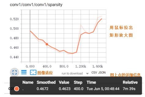 Tensorboard基础使用 Huapyuan 博客园