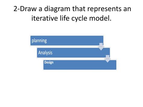 PPT Draw A Diagram That Represents An Iterative Life Cycle Model PowerPoint Presentation