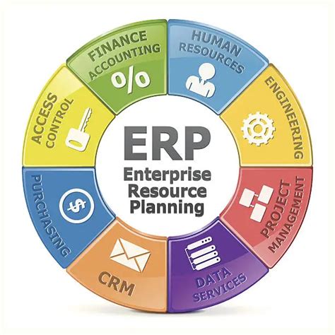 Free Erp Architecture Diagram Vector Images And Graphics Freeimages