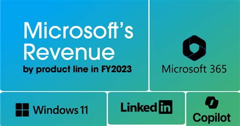 Visualizing Microsofts Revenue By Product Line