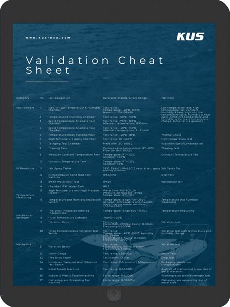 validation cheat sheet kus americas inc