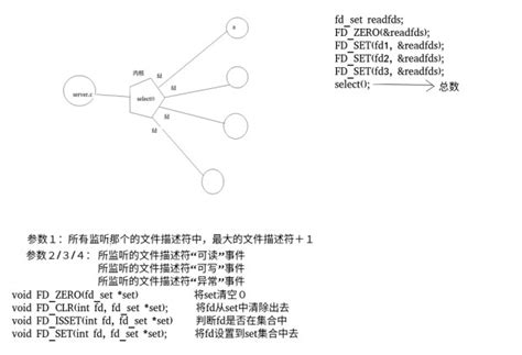 带你深度理解select、poll和epoll区别 select epoll poll区别 csdn博客