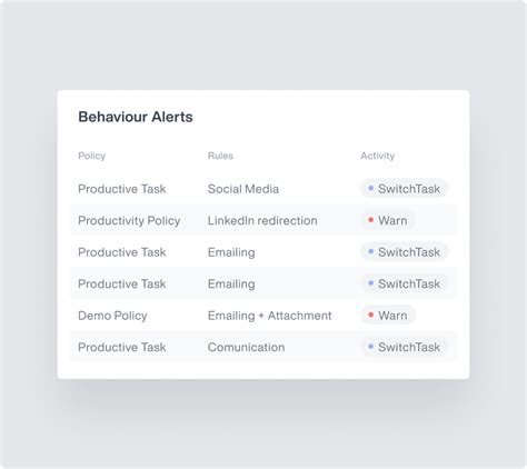 Pci Dss Compliance Monitoring Software Teramind