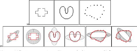 Figure 1 From Image Segmentation Using Active Contours With Hessian