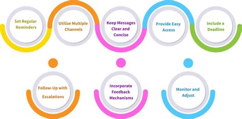 Why Timesheet Reminders Matter And Best Ways To Implement