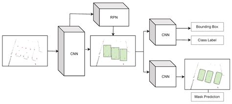 Embedding Weather Simulation In Auto Labelling Pipelines Improves