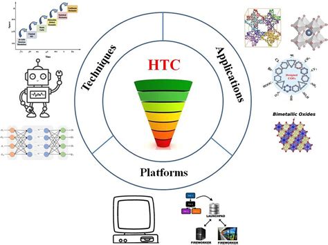 Materials Genome Engineering Advances Wiley Online Library
