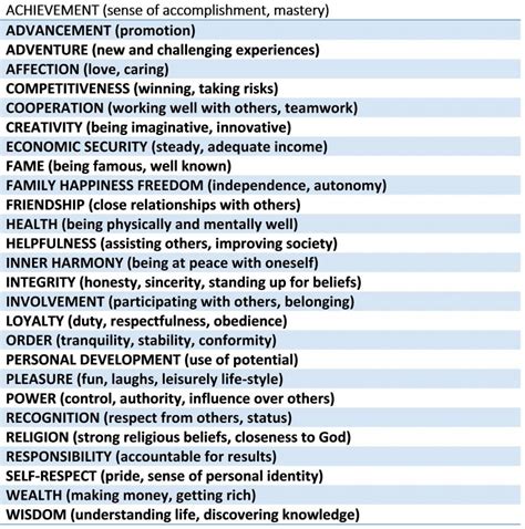 Alignment Of Values With Type Of Work