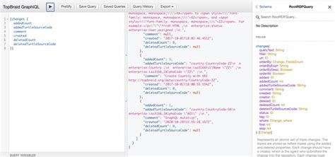 Querying TopBraid EDG With GraphQL TopQuadrant