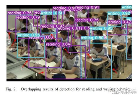 基于yolov7的学生课堂行为检测，引入bra注意力和多种iou改进提升检测能力 知乎