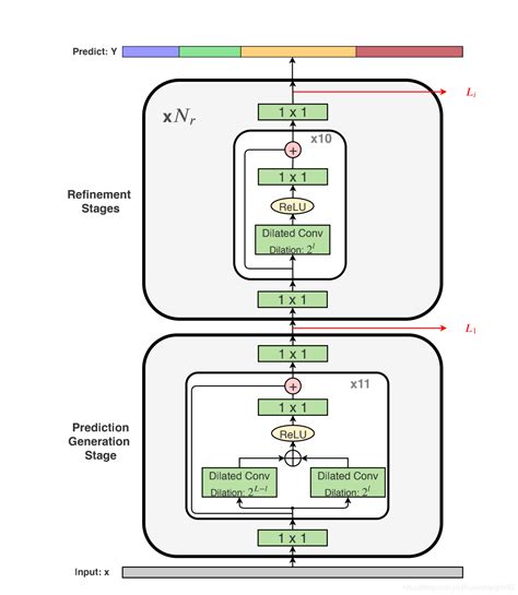 《ms Tcn》算法详解 Csdn博客