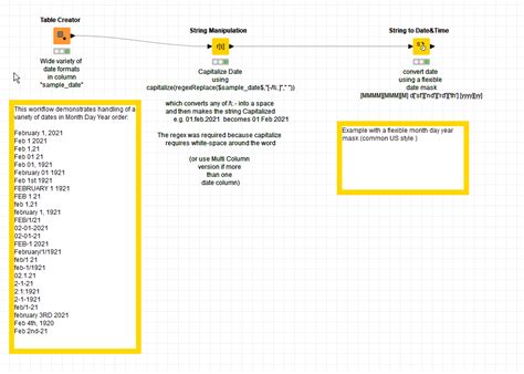Mess With Datetime Format Knime Analytics Platform Knime Community
