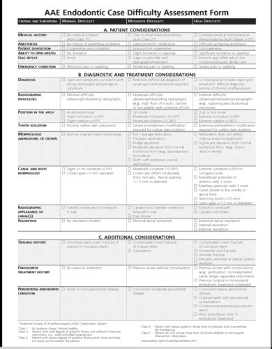 Wk 1 Endodontic Case Difficulty Assessment Flashcards Quizlet