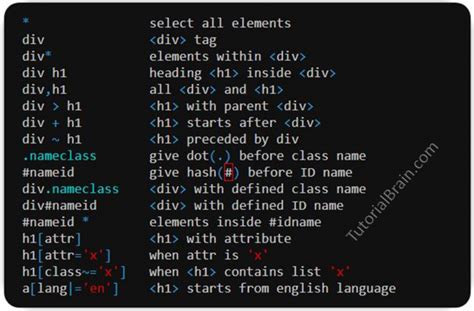Css Cheat Sheet — Tutorialbrain