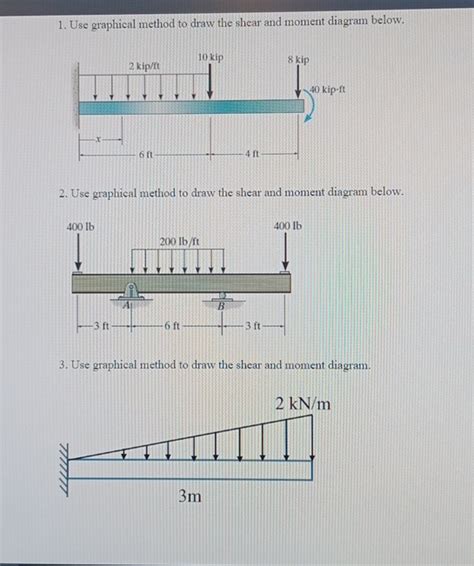 Solved Use Graphical Method To Draw The Shear And Moment Chegg Com