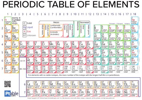 Chemistry Cheat Sheet Periodic Table Of Elements Download Printable