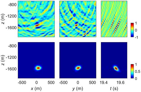 deep learning for efficient microseismic location using source