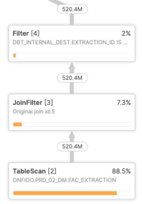 Ct 1507 Regression V13 Views Instead Of Temp Tables Cause