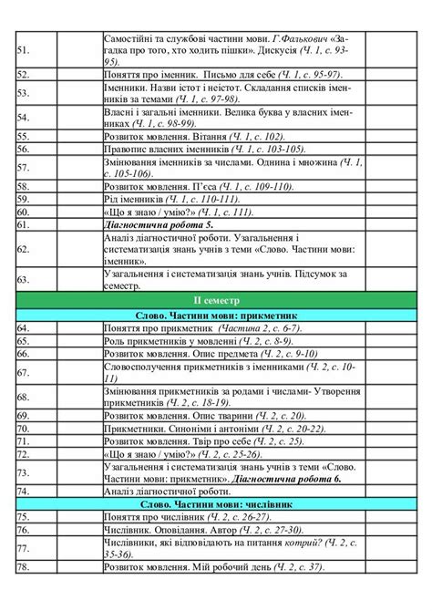 Календарне планування Українська мова Большакова 3 клас КТП Українська мова
